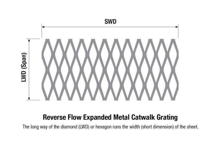 Expanded Metal Grating