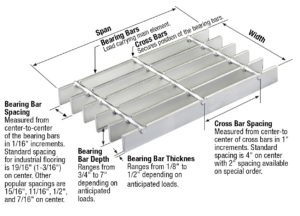 Introduction & Specification