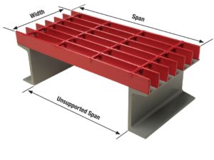 Metal Bar Grating Specification Criteria