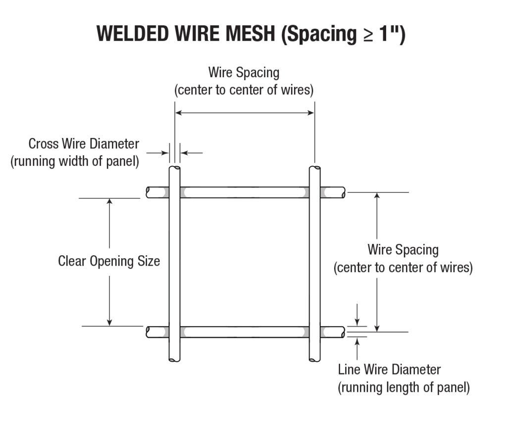 Woven Wire Mesh Sizes At Cory Tack Blog