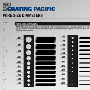 Wire Mesh Products – Grating Pacific EST. 1971