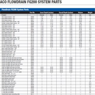 FlowDrain FG200 - Grating Pacific